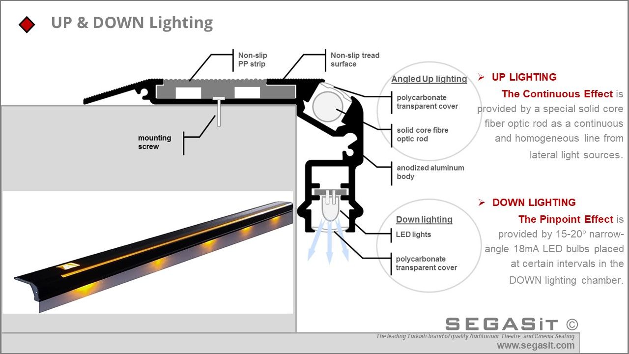 Cinema LED Step Lighting | SEGASit | step lighting, aisle lighting ...